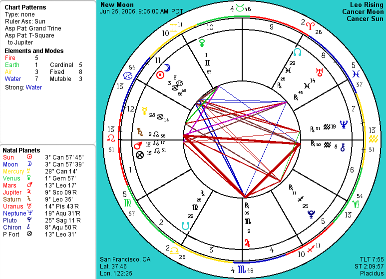AstroGraph Software - New Moon - Sunday